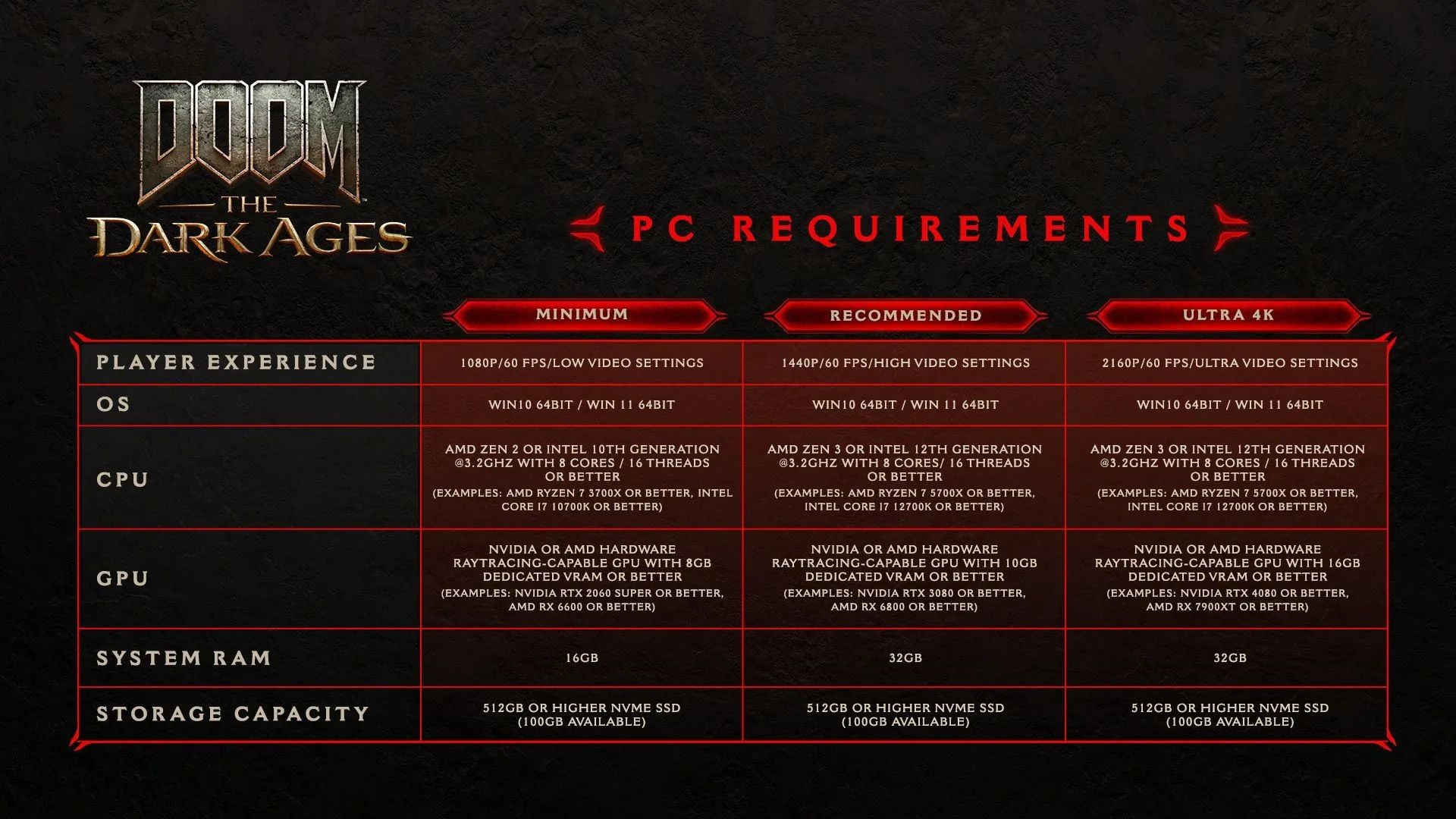 Here are the requirements for DOOM: The Dark Ages on PC - IG News