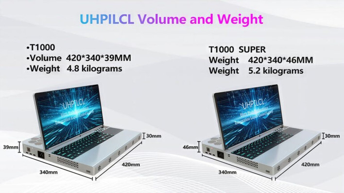 A laptop with water cooling and an RTX 5090 has been unveiled as part ...