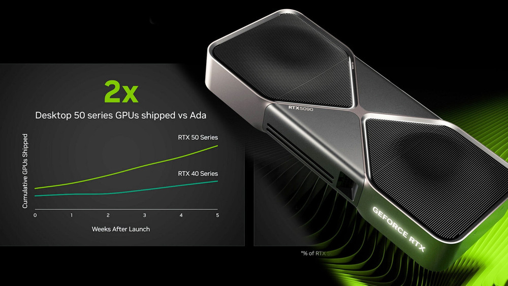 NVIDIA confronta le vendite di RTX 50 e RTX 40 in modo discutibile - IG News
