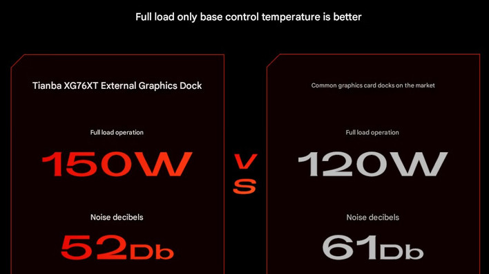 AOOSTAR dévoile un eGPU RX 7600 XT à 470 dollars - IG News
