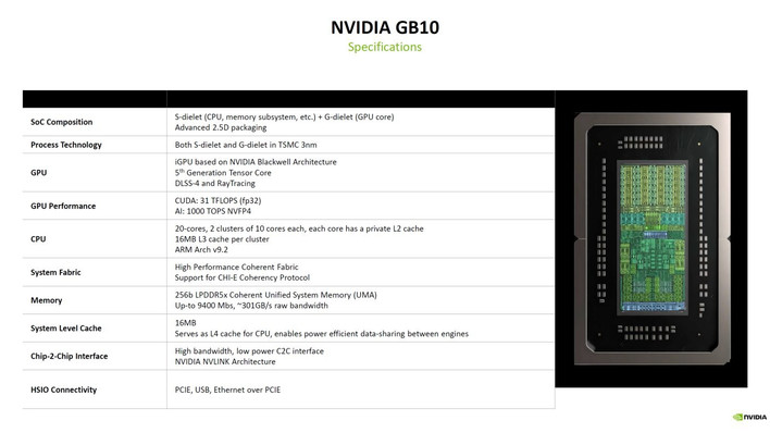 NVIDIA details the GB10 Grace Blackwell Superchip developed with ...