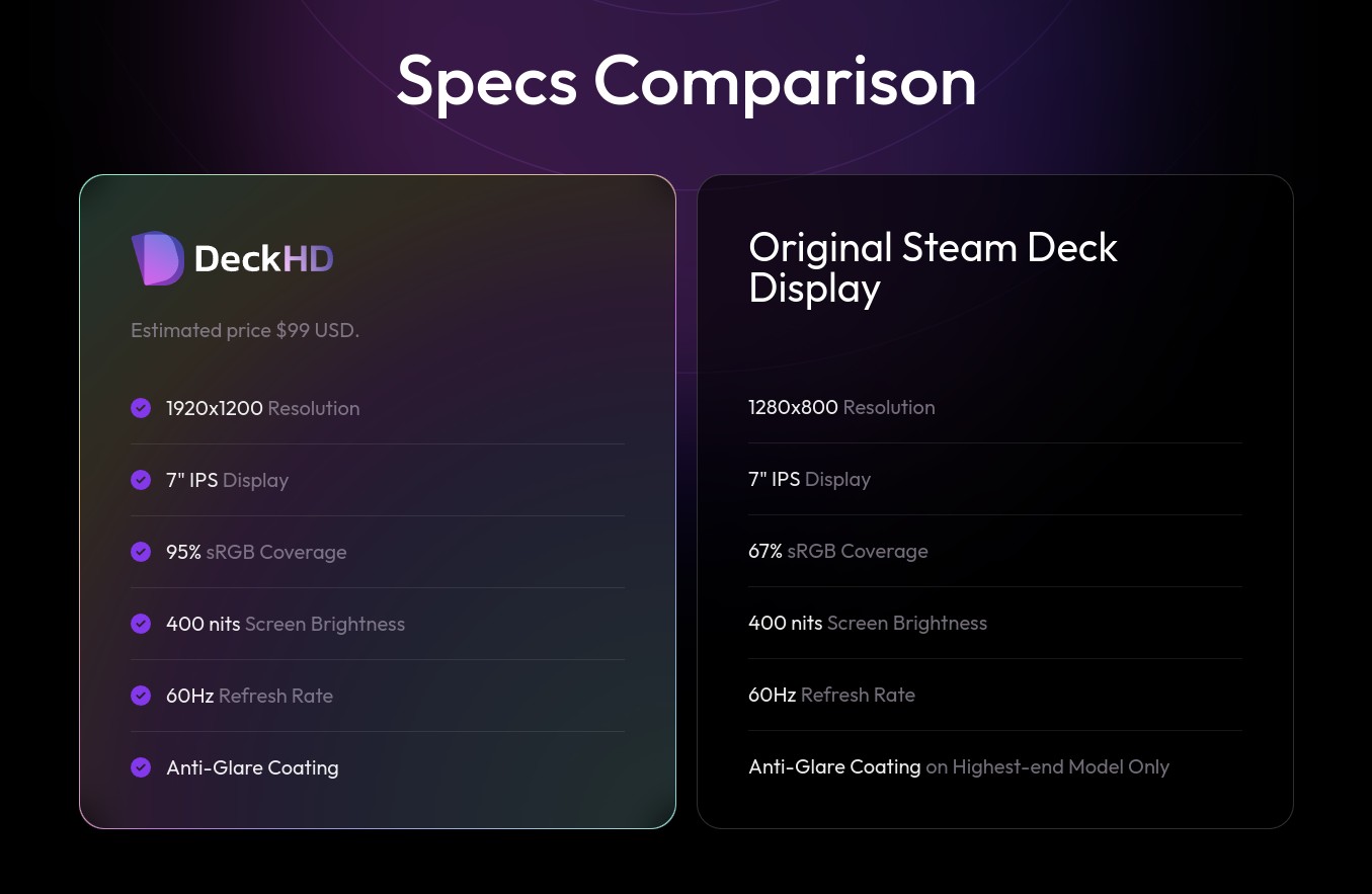 Das ist das HD Deck, ein neuer, besserer Bildschirm für das Steam Deck ...