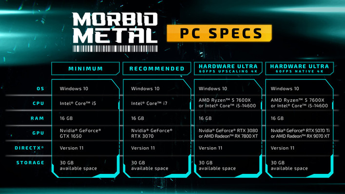 Morbid Metal gets release time and PC requirements announced - IG News
