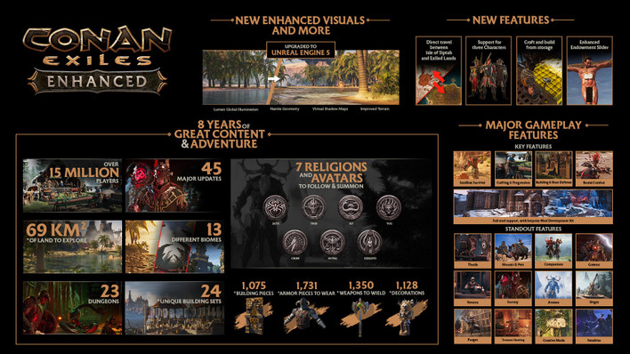 Conan Exiles Enhanced is a free upgrade available on PC this May 5 - IG ...