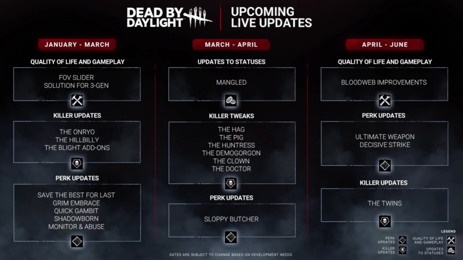 Desvelada la hoja de ruta de las actualizaciones de Dead by Daylight ...