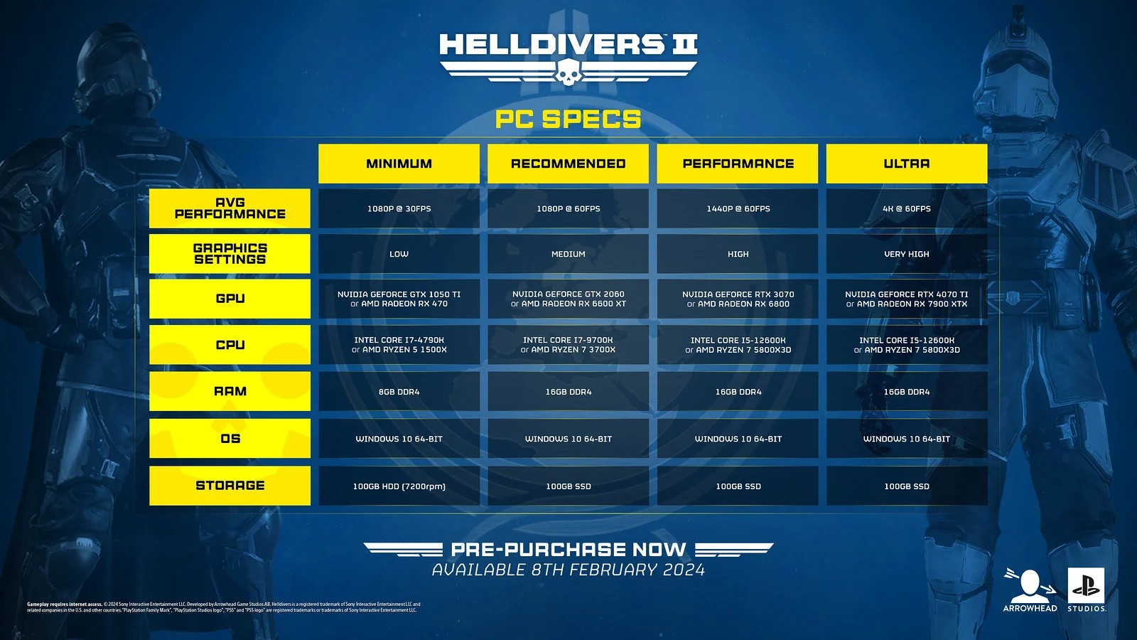 Estos son los requisitos del sistema de Helldivers 2 en PC - IG News Estos son los requisitos del sistema de Helldivers 2 en PC - IG News