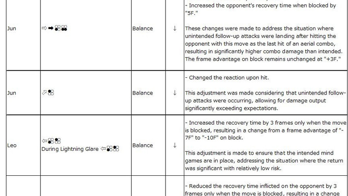 Update 1.01.04 for Tekken 8 brings various adjustments to character movements - IG News