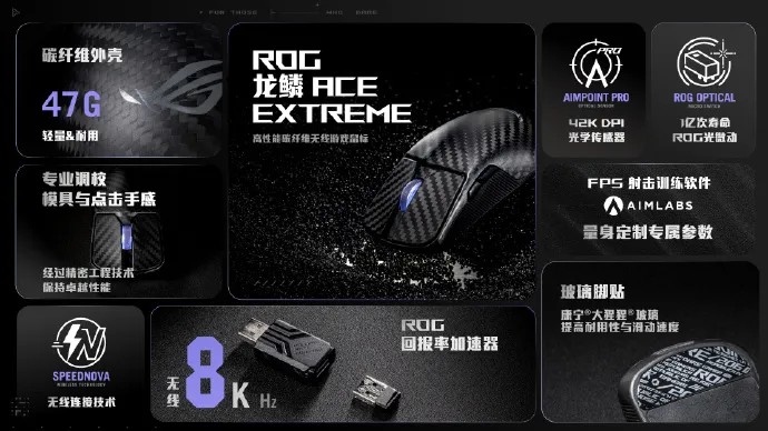 ASUS presents the ROG Harpe Ace Extreme mouse and the ROG Azoth Extreme ...