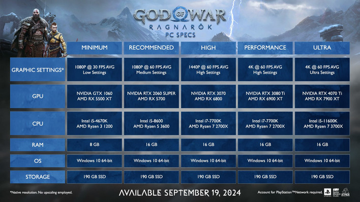 Sony révèle les configurations requises pour God of War Ragnarök sur PC ...