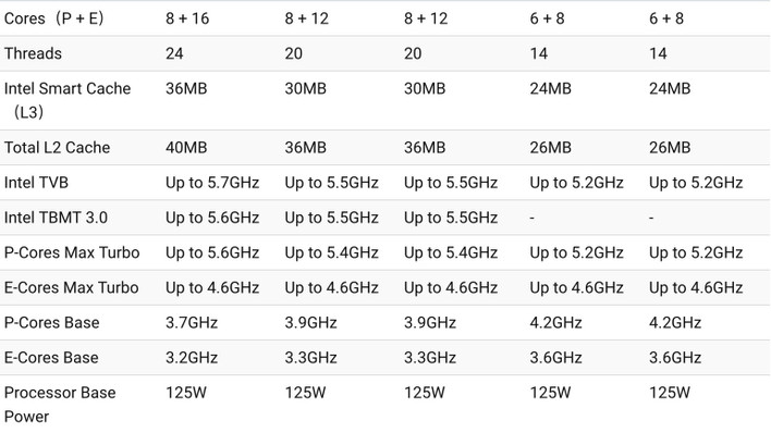 Benchlife reveals almost all Intel Core Ultra 200K specifications - IG News