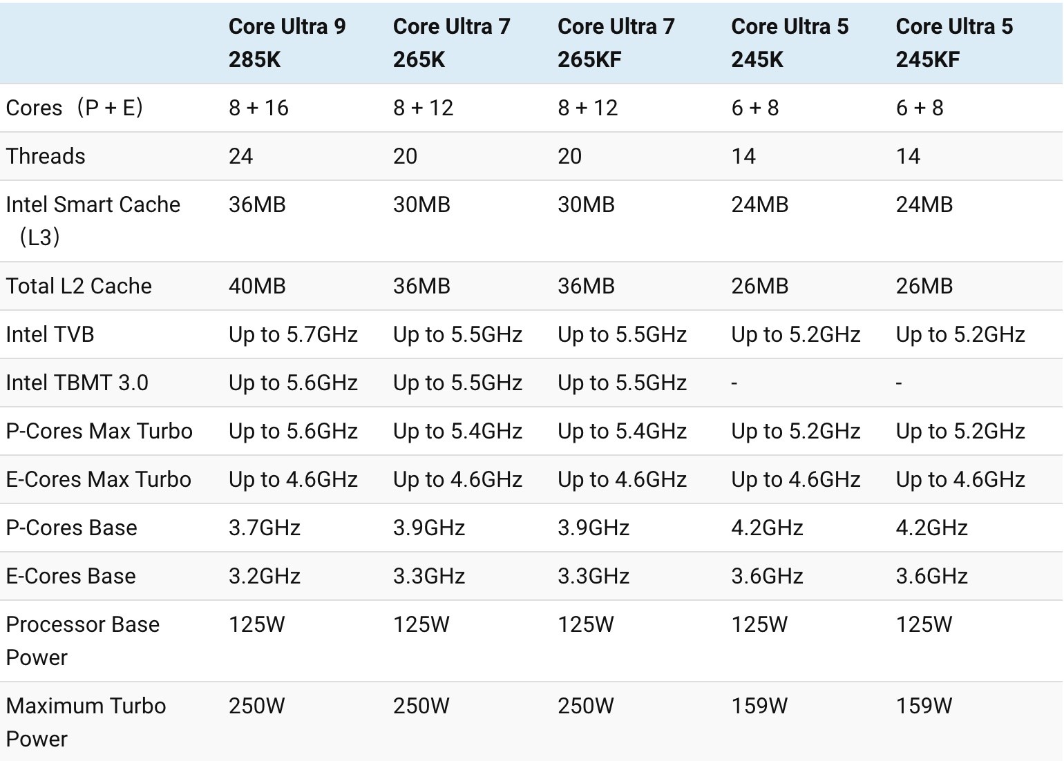 Benchlife filtra casi todas las especificaciones de los Intel Core ...