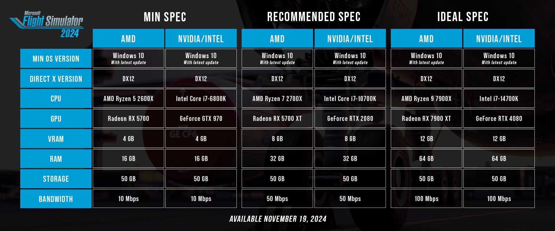 Estos son los requisitos de Microsoft Flight Simulator 2024 en PC - IG News Estos son los requisitos de Microsoft Flight Simulator 2024 en PC - IG News