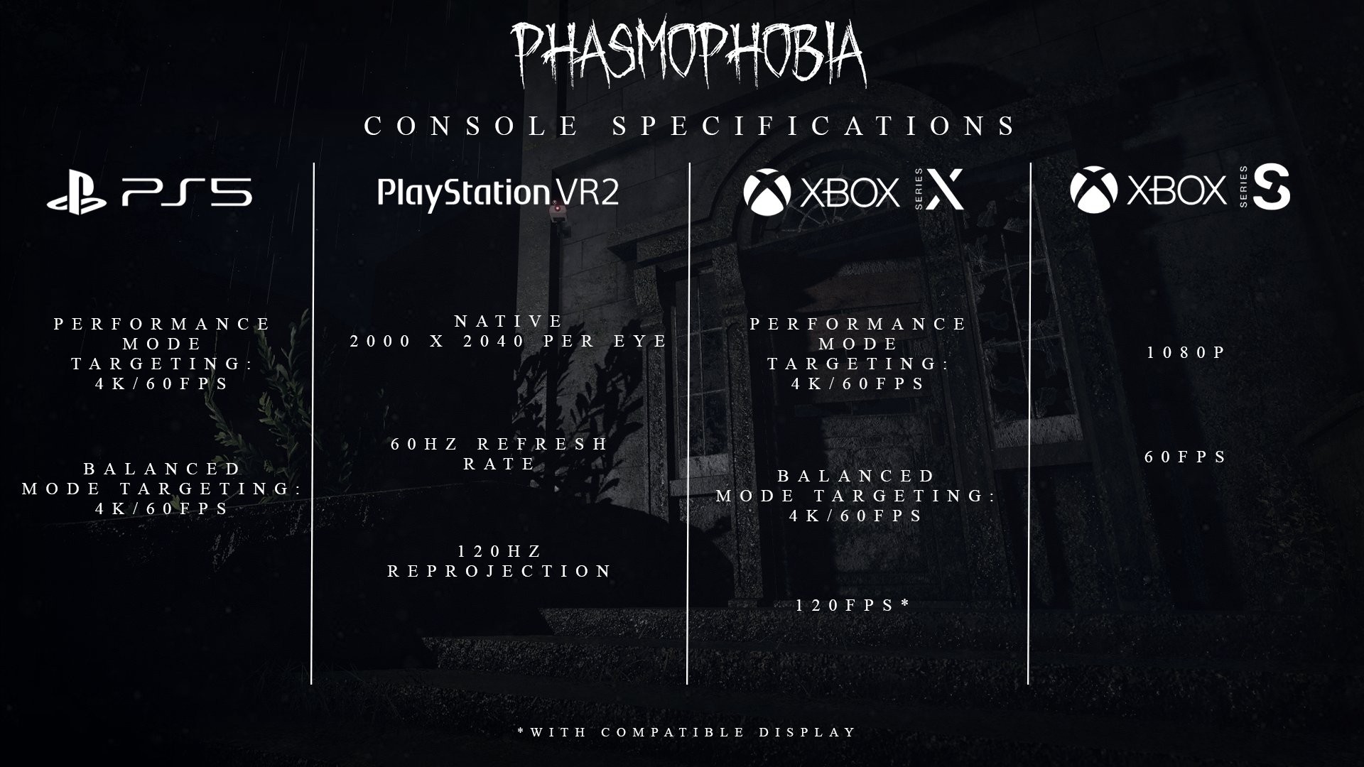 Phasmophobia nous livre ses spécificités techniques sur consoles - IG News