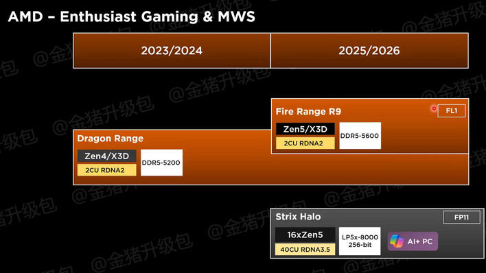 AMD creará versiones renovadas de Strix Point y Krackan para 2026 - IG News