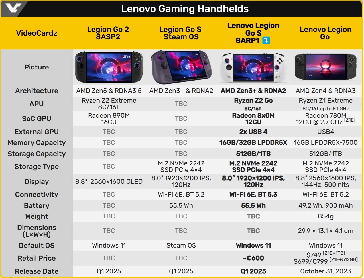 The Lenovo Legion Go S specs have leaked - IG News