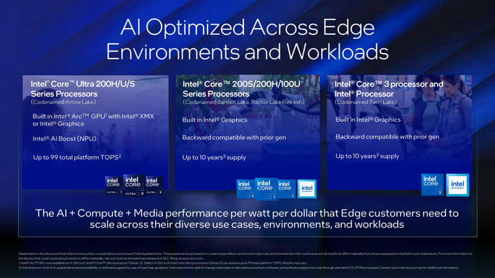 Intel unveils the Core Ultra 200H/200HX/200S Arrow Lake processors at ...
