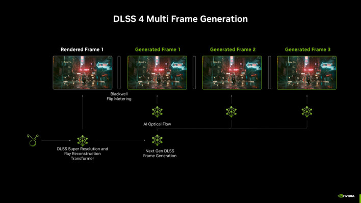 NVIDIA has unveiled DLSS 4 with Multi-Frame Generation, exclusive to ...